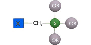 Difference Between α-Silane and γ-Silane - Nanjing Silfluo New Material ...